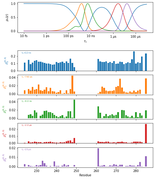 Chapter 3: A Basic NMR Analysis — pyDIFRATE Tutorial