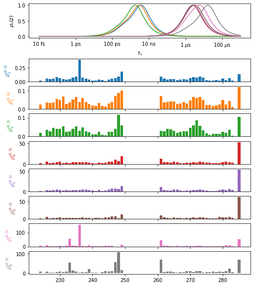 Chapter 3: A Basic NMR Analysis — pyDIFRATE Tutorial